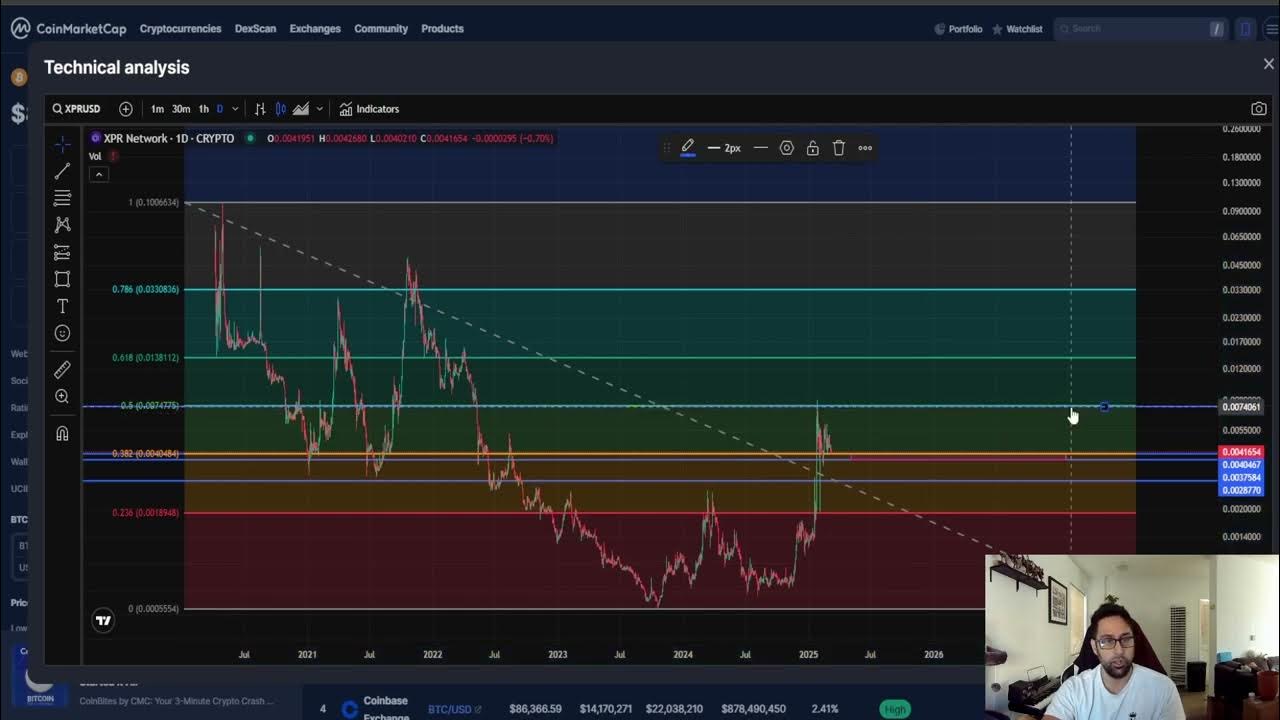 XPR Network XPR CRYPTO, PRICE PREDICTION, TARGETS, ANALYSIS AND OPINION ...