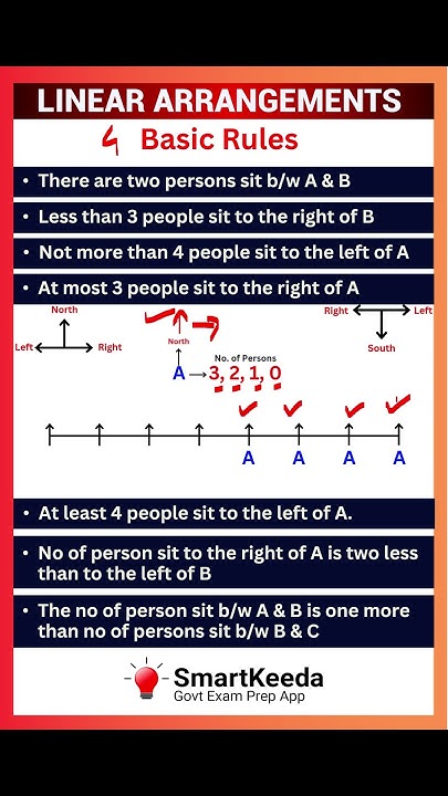 Mastering Linear Puzzle Reasoning: 6 tips & tricks - YouTube