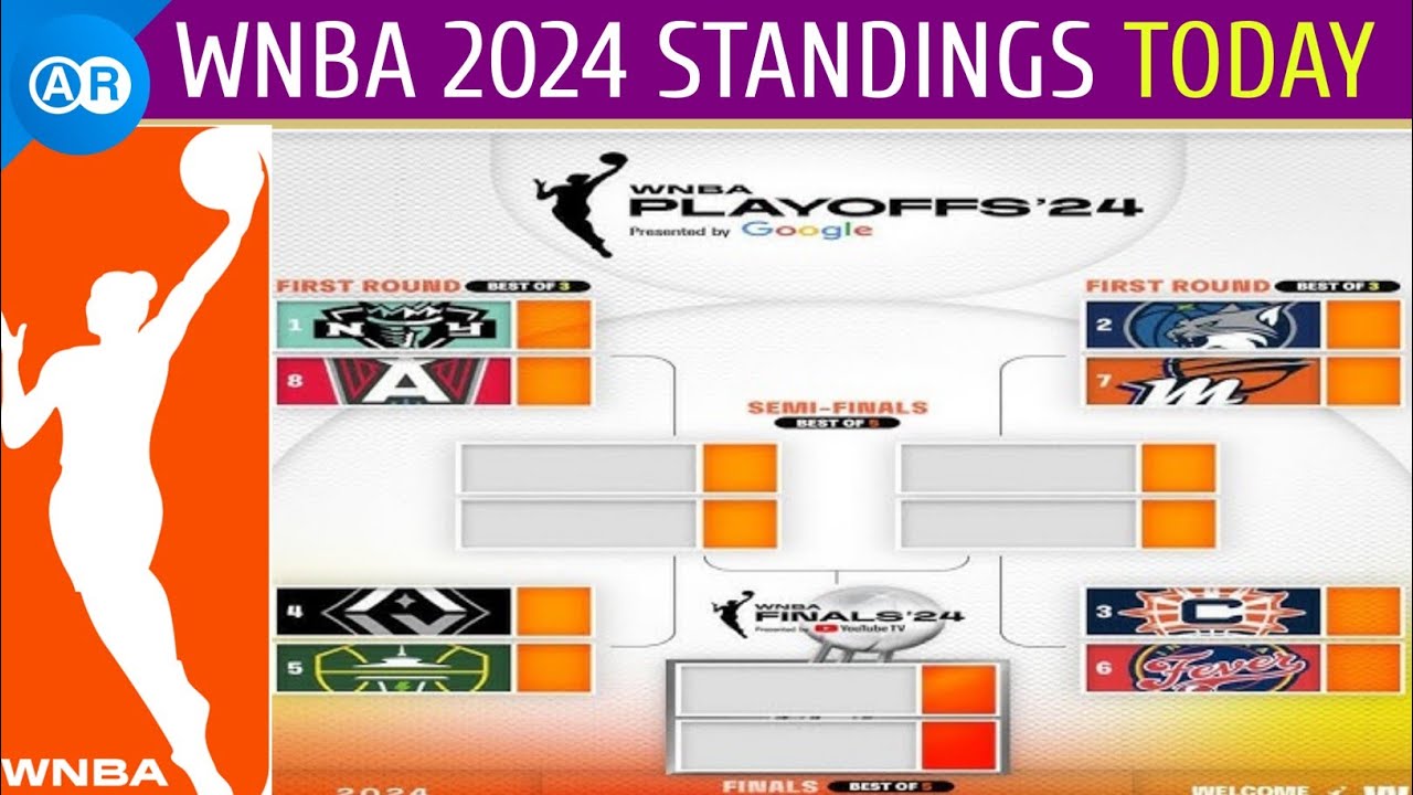 WNBA Playoff Bracket 2024; WNBAstandings today; WNBA playoffs 2024 ...