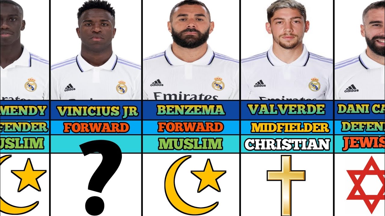 REAL MADRID ALL PLAYERS RELIGION CHRISTIAN, MUSLIM, JEWISH. #youtube # ...