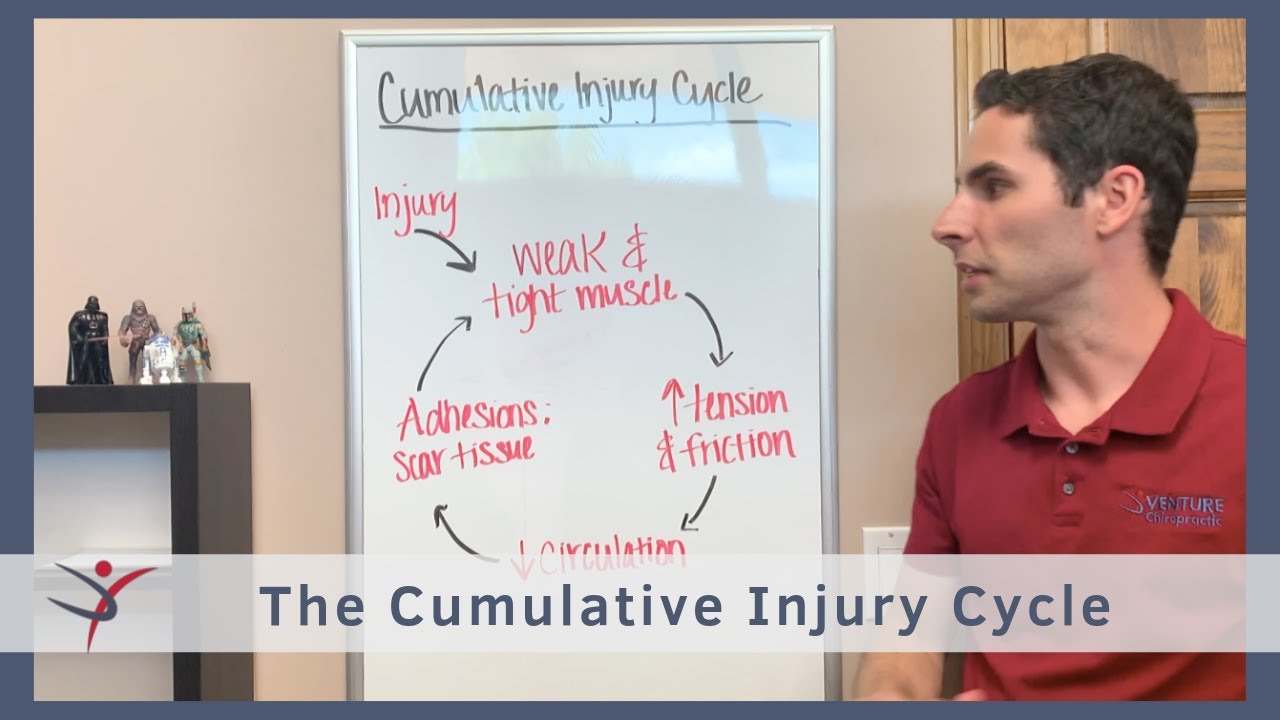WELLNESS WEDNESDAY: The Cumulative Injury Cycle - YouTube