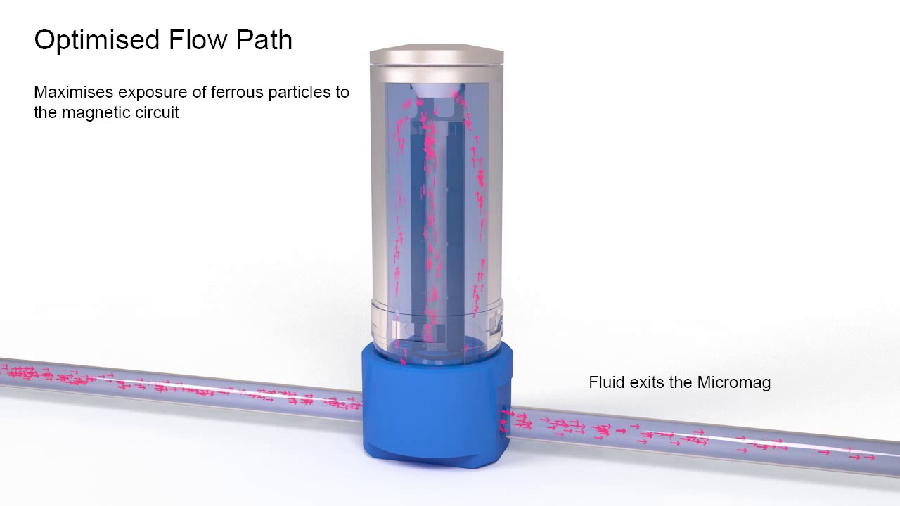 ECLIPSE Micromag - Magnet Filter untuk scrap metal - YouTube