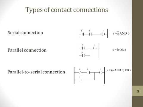 Lecture 11. LD language for PLC PLC basics - YouTube
