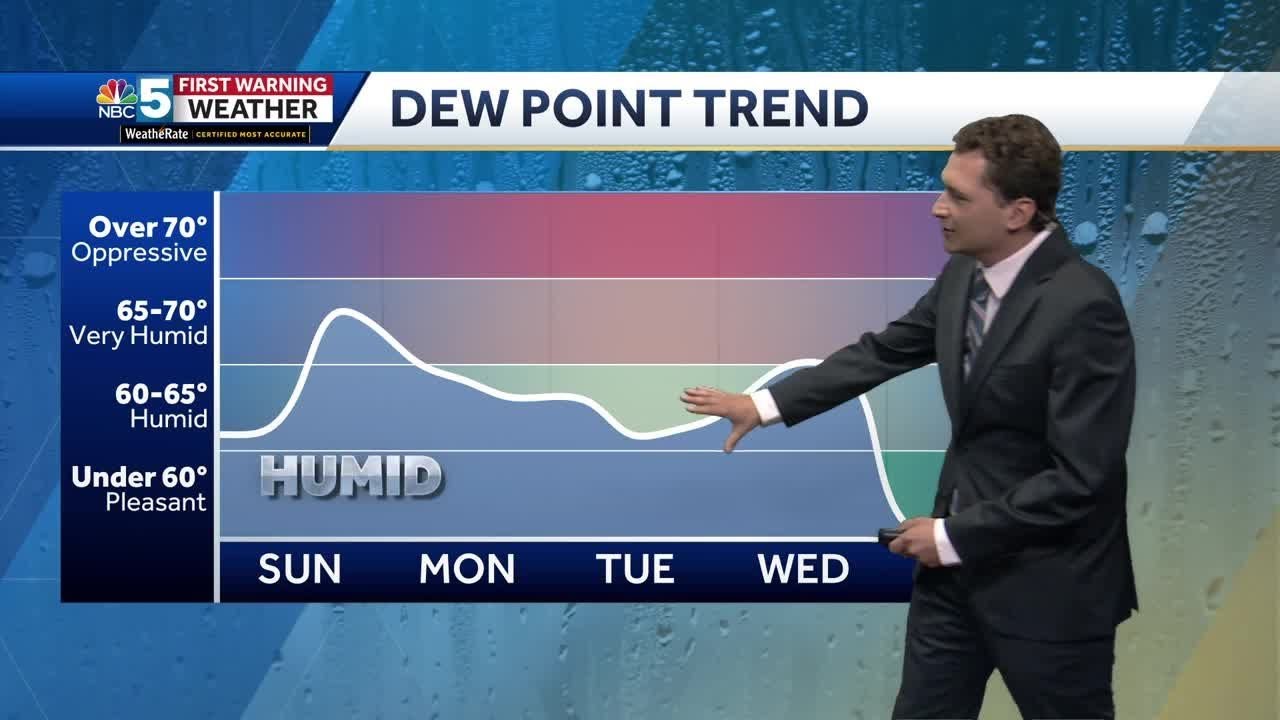 Video: Wet weather coming back for Sunday (9-09-23) - YouTube