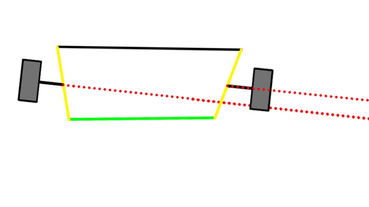 Spurdifferenzwinkel Animation (Lenktrapez) - YouTube