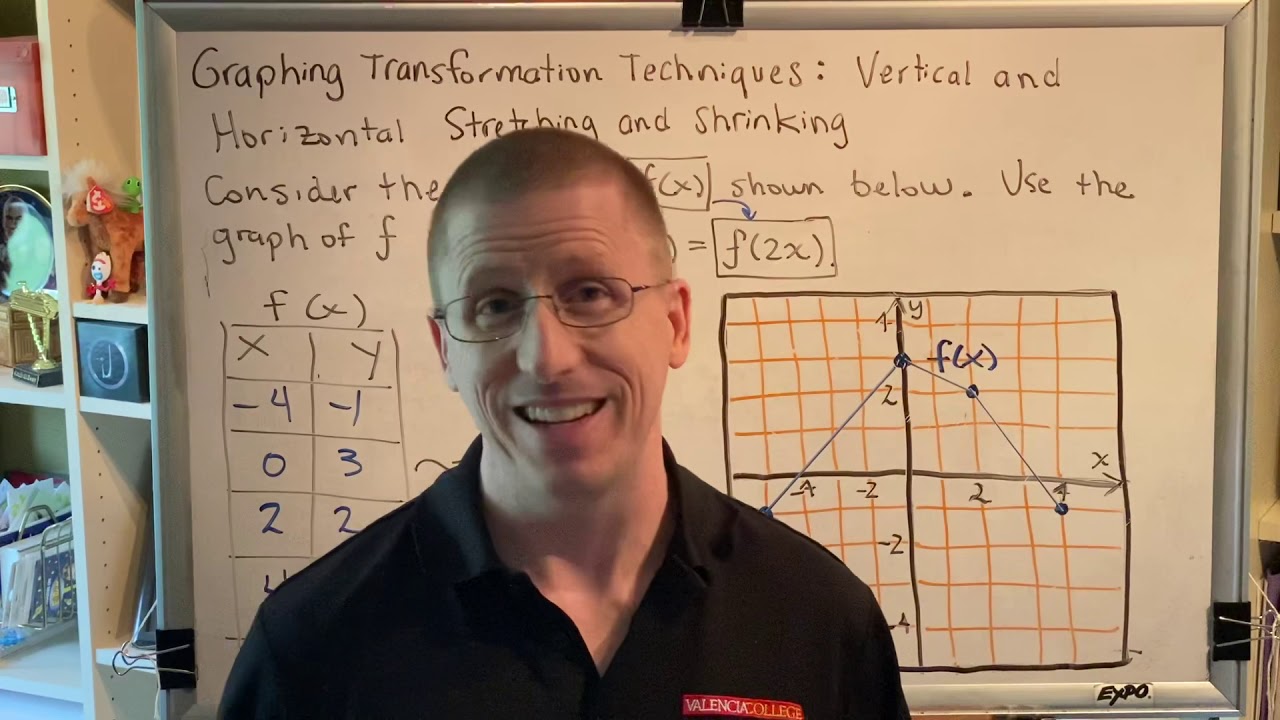 Graphing Transformation Techniques: Vertical and Horizontal Shrinking ...