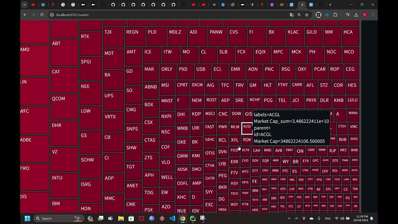 Demo Streamlit finance, stock dashboard, Python - YouTube