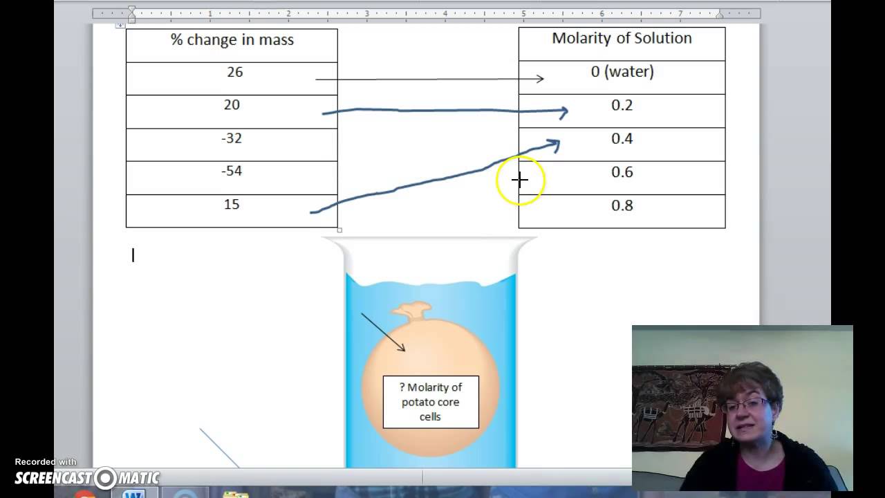 Using % Change in Mass to Determine Solution Molarity - YouTube