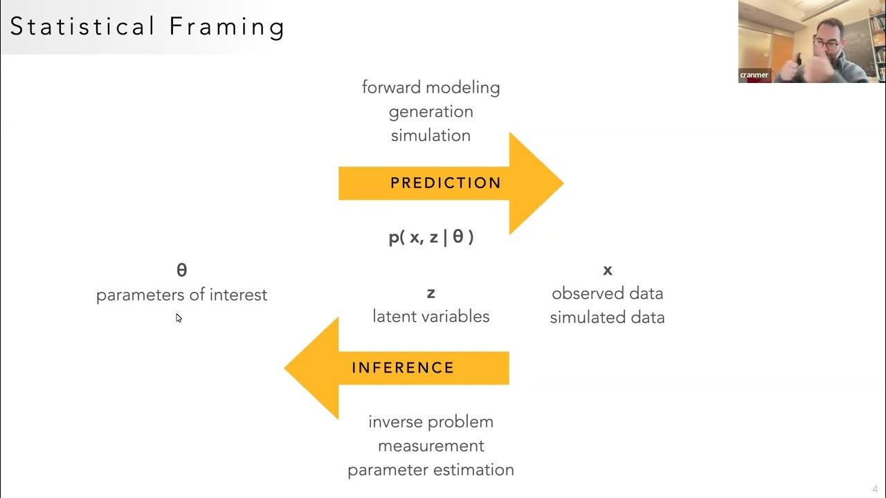 A3D3 Seminar: Accelerating Simulation-based Inference | Kyle S. Cranmer - YouTube