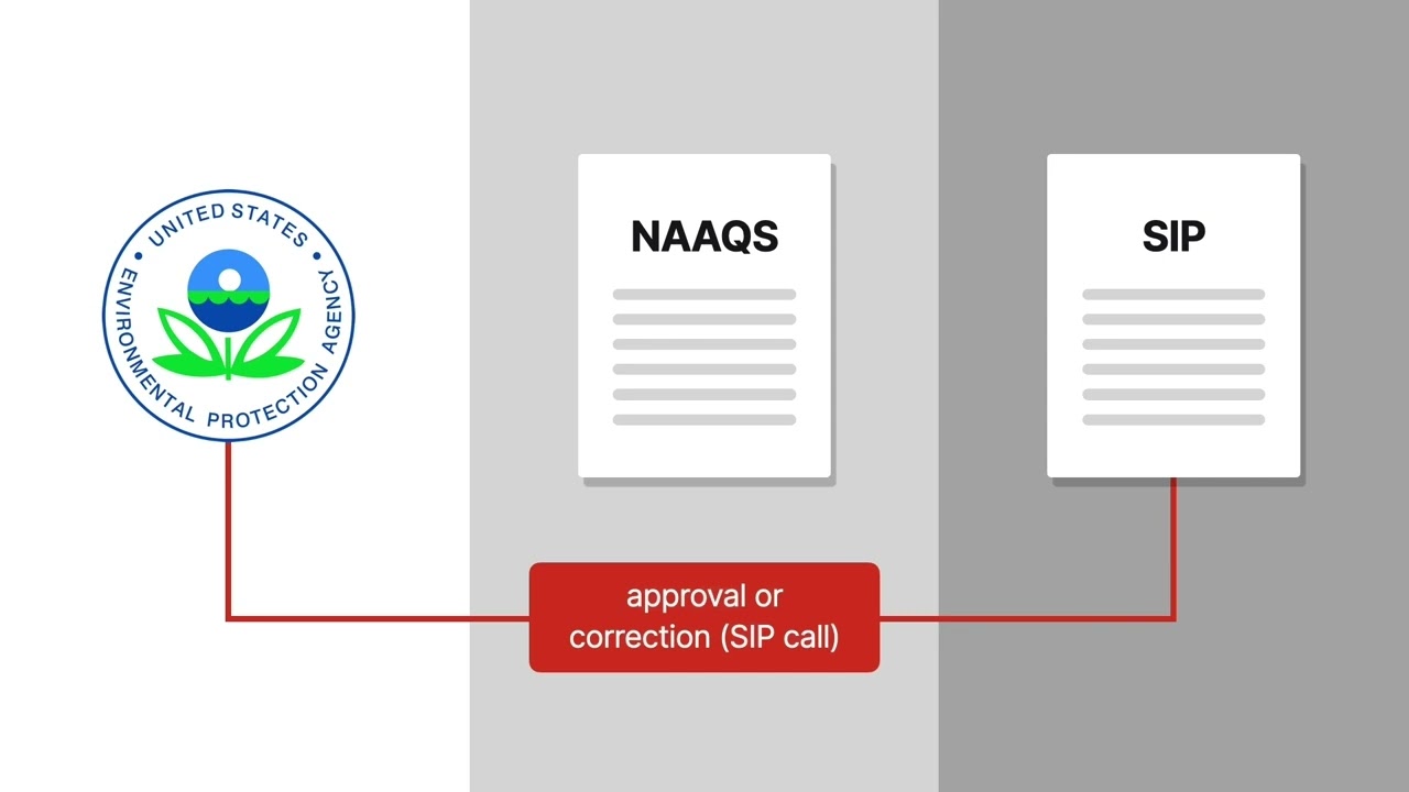 Michigan v. EPA Case Brief Summary | Law Case Explained - YouTube