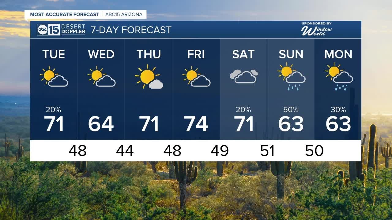 Cold front moving in, bringing wind and storm chances - YouTube