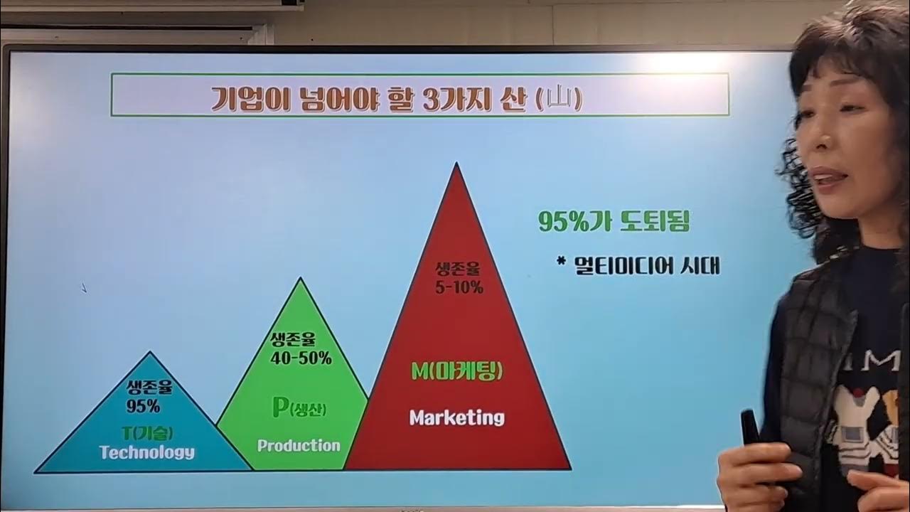 2025.2.26.kn541정은숙대표님2시강의 - YouTube