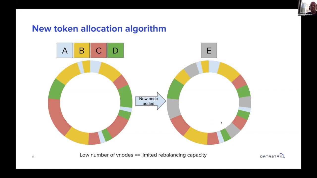 Cassandra 4.0 - New Default Vnode Configuration - YouTube