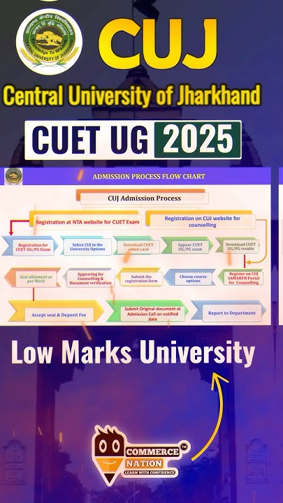 Central University of Jharkhand Admission Process Flow Chart | CUET UG ...