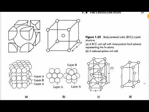 Lec 2 Types of Crystal || Crystalline State || FCC BCC HCP Crystal ...