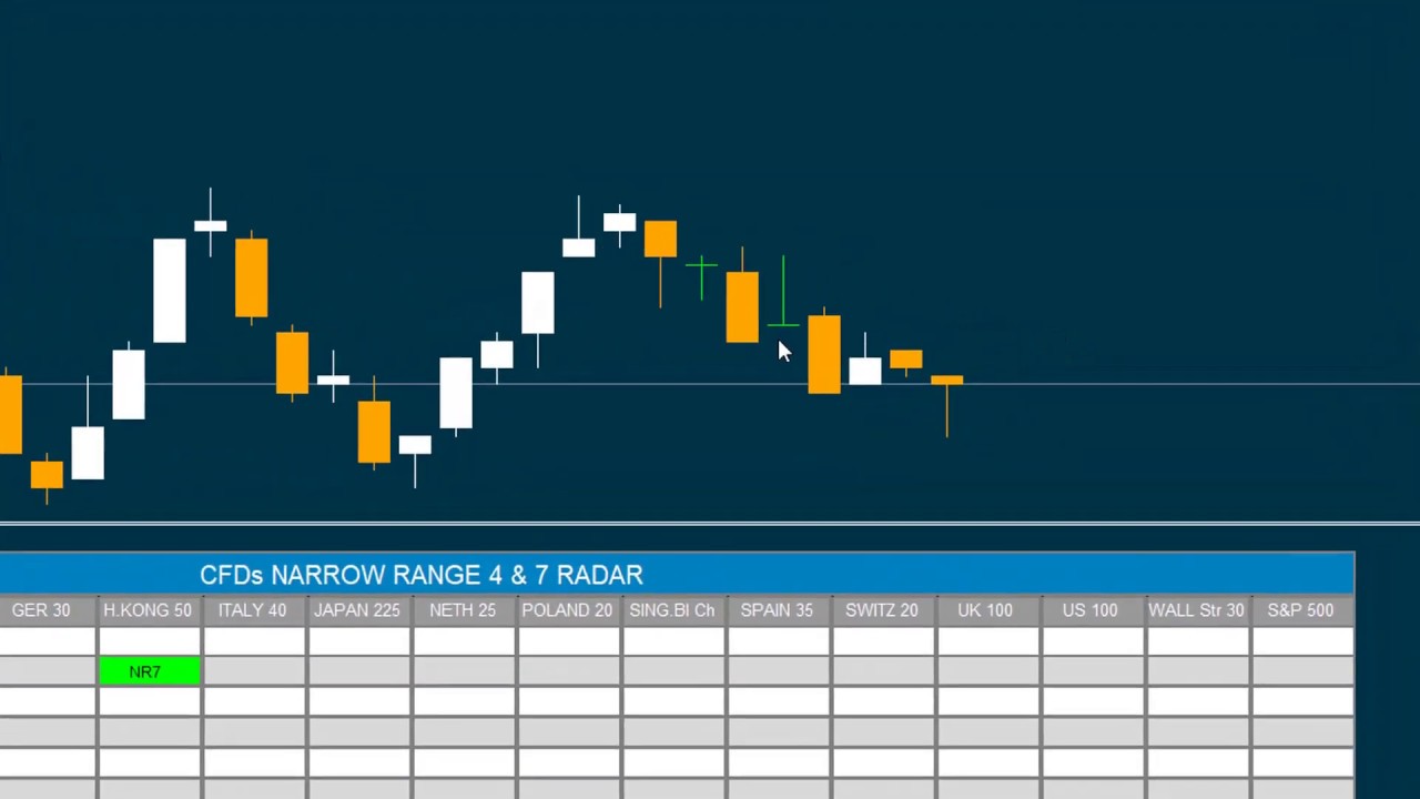Inside Bar Narrow Range 4 and 7 CFDs on all TimeFrames - YouTube