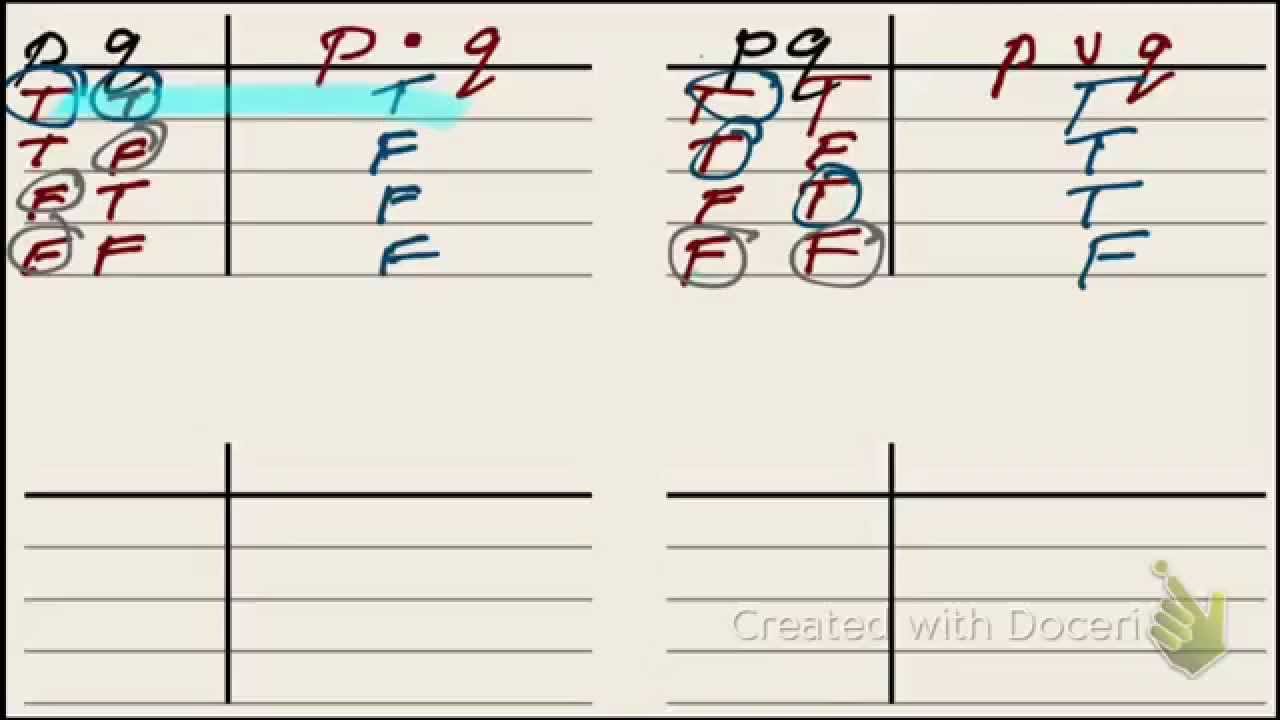 2.B. Truth tables for conditionals and biconditionals - YouTube