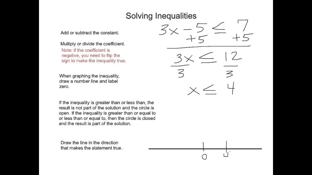 Solving Inequalities - YouTube