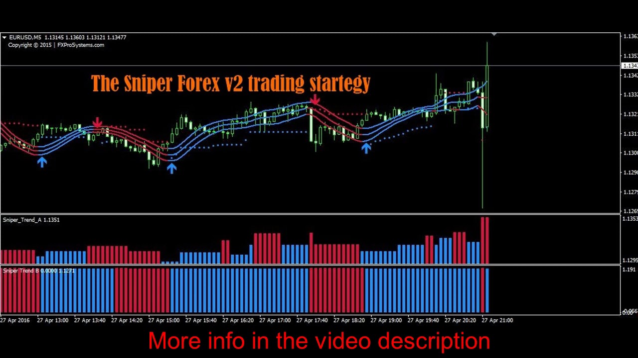 Sniper Forex v2 trading strategy . Forex trading System - YouTube
