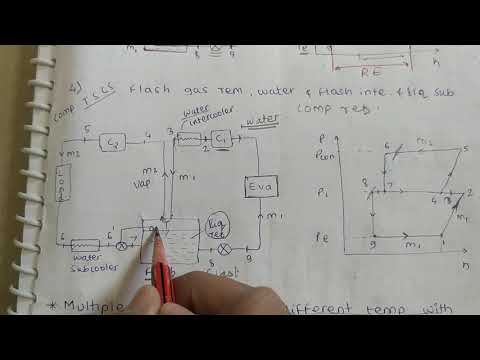RAC . Two stage compression system with flash gas removal, water ...