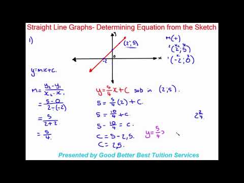 Grade 9 Maths: Determining the Equation of a Straight Line Graph - YouTube