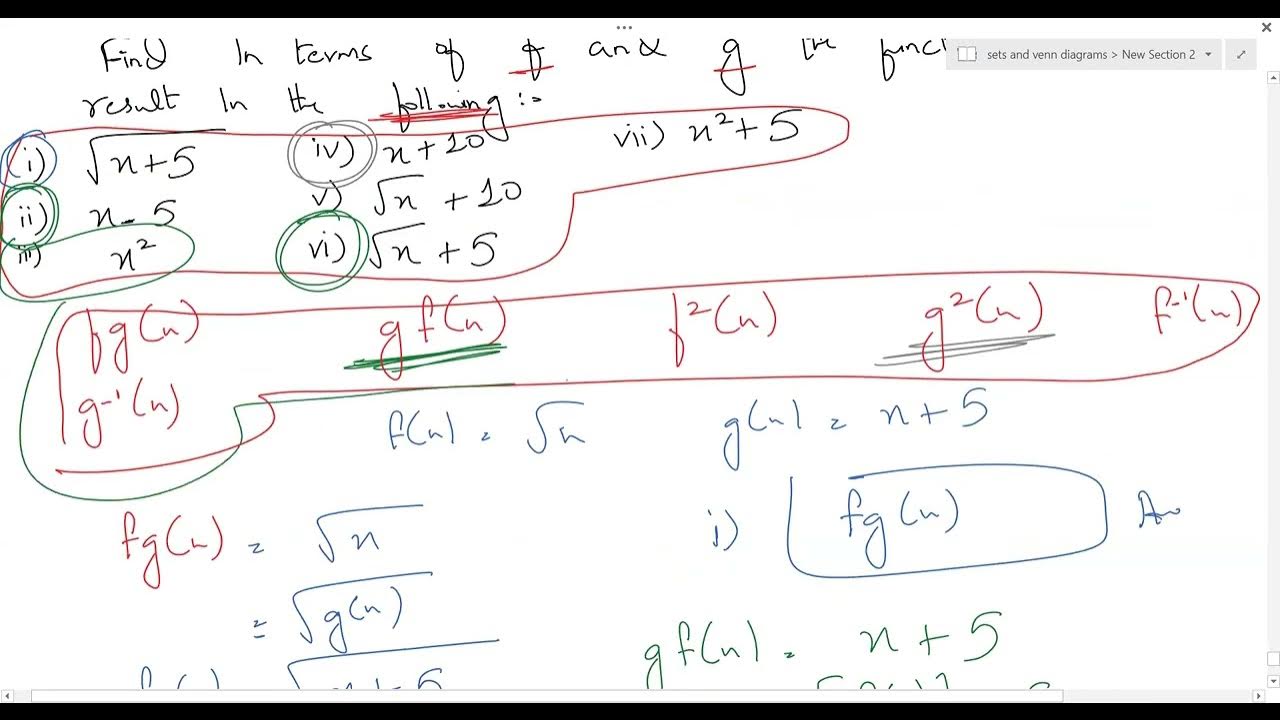 Functions - O level / IGCSE ADD Maths (Part 2) - YouTube
