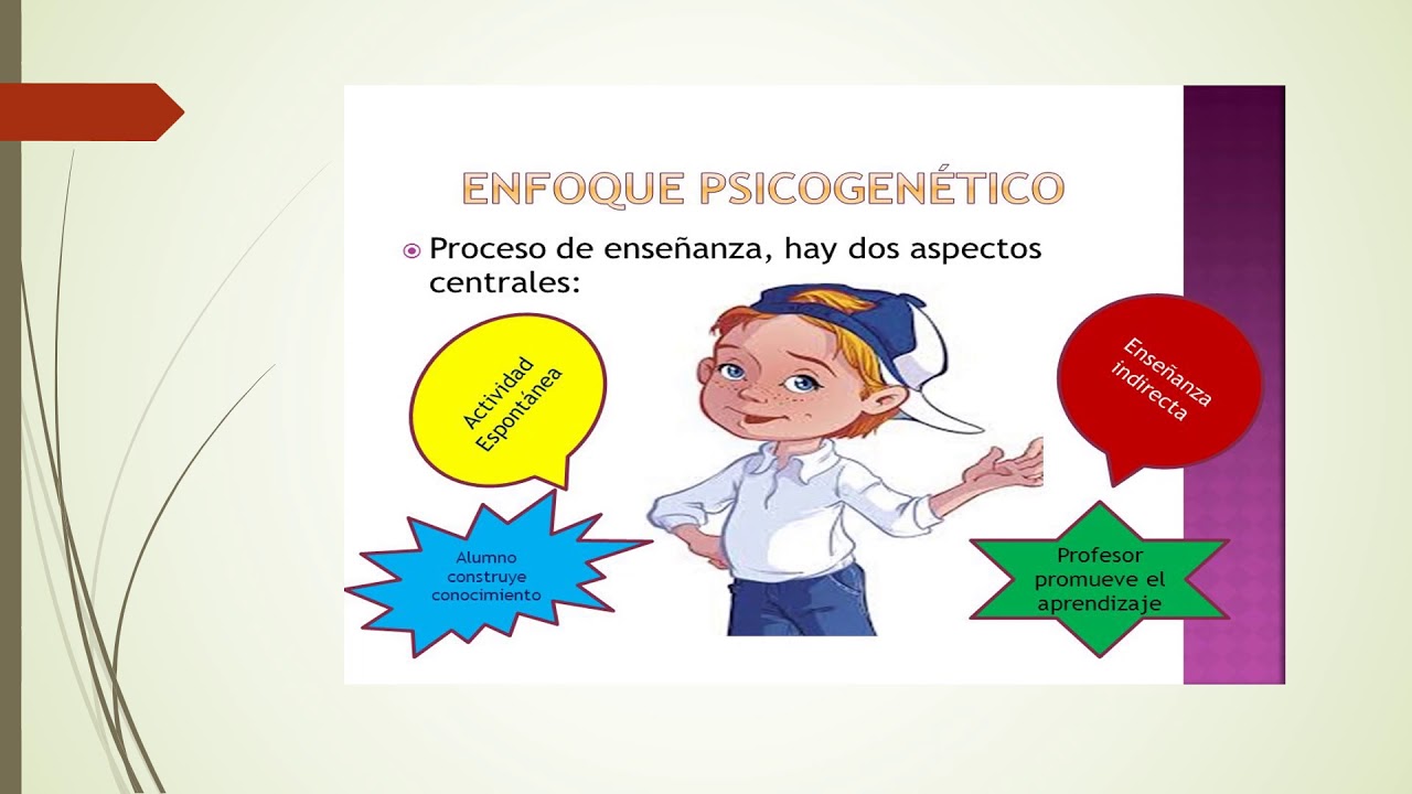 TEORIA PSICOGENETICA SEGUN PIAGET - YouTube