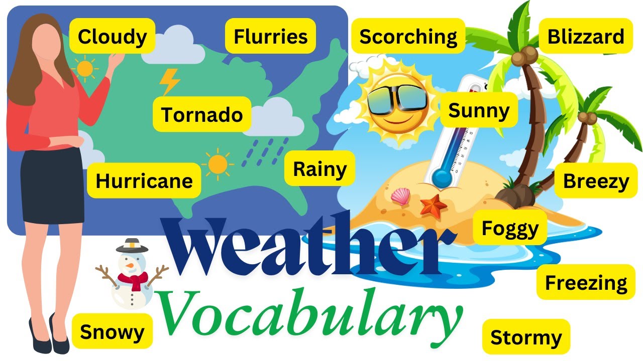 🌤️ Weather Words for Kids | Learn Weather Vocabulary with Simple ...