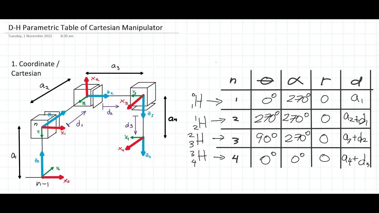 Robotics 1: D-H Parametric Table of SCARA Manipulator - YouTube