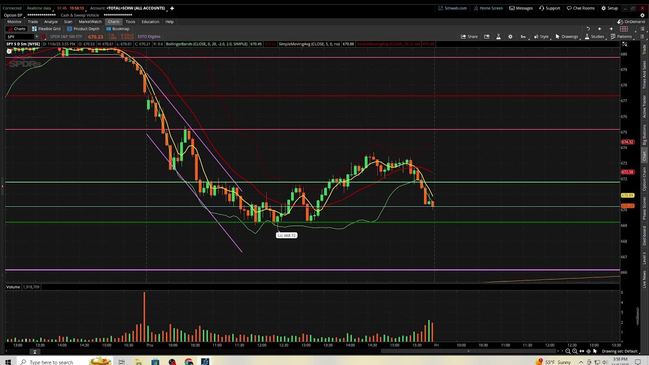 Live Stock Market Trading - YouTube