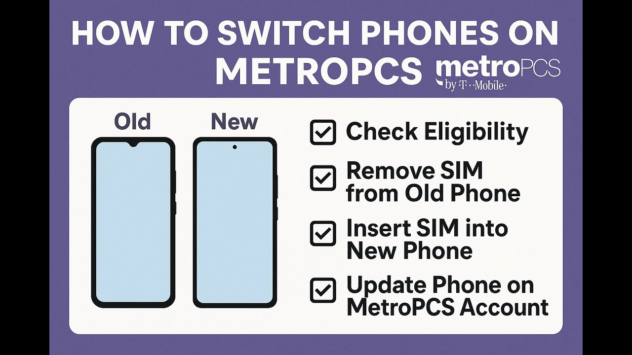 How to Switch Phones on MetroPCS (Now Metro by T-Mobile) – Step-by-Step ...