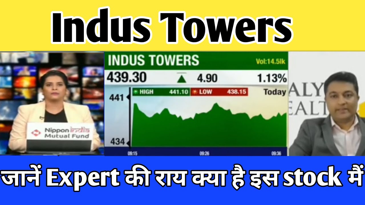 🔴 Indus Power SHARE NEWS || SHARE ANALYSIS || Indus Power SHARE LATEST ...