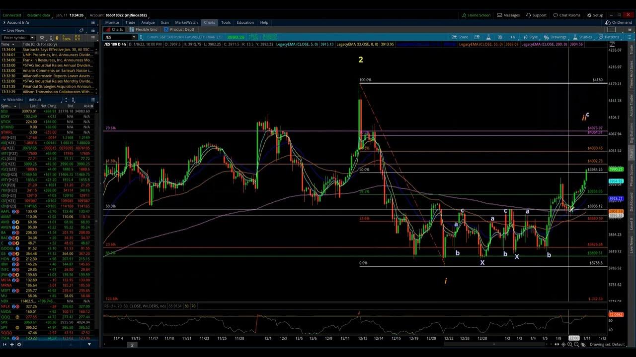 S&P 500 & NASDAQ 100 / Elliott Wave Update 1/11/2023 by Michael Filighera - YouTube
