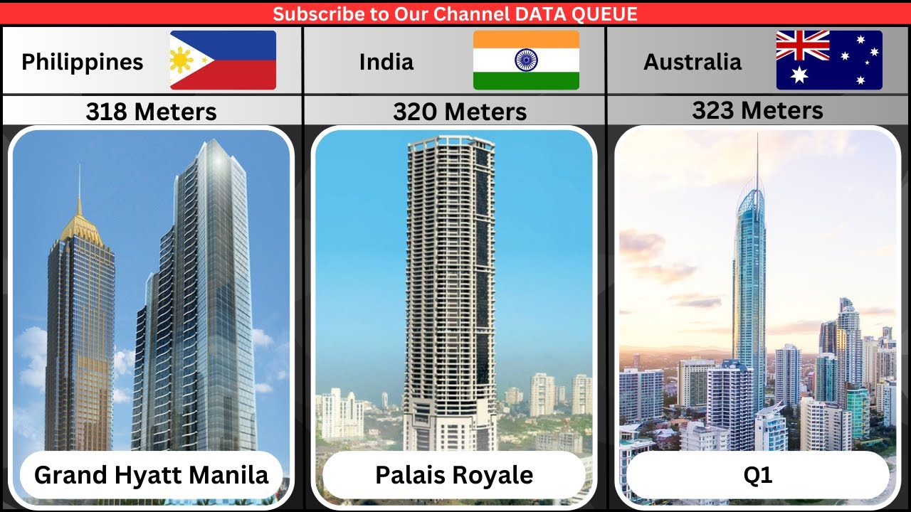 Tallest Building In the World by Country Ranking| Tallest Buildings from Every Country Part 1 ...