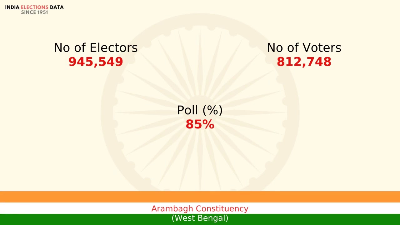 Arambagh Constituency West Bengal loksabha Election Result 1989 Anil ...