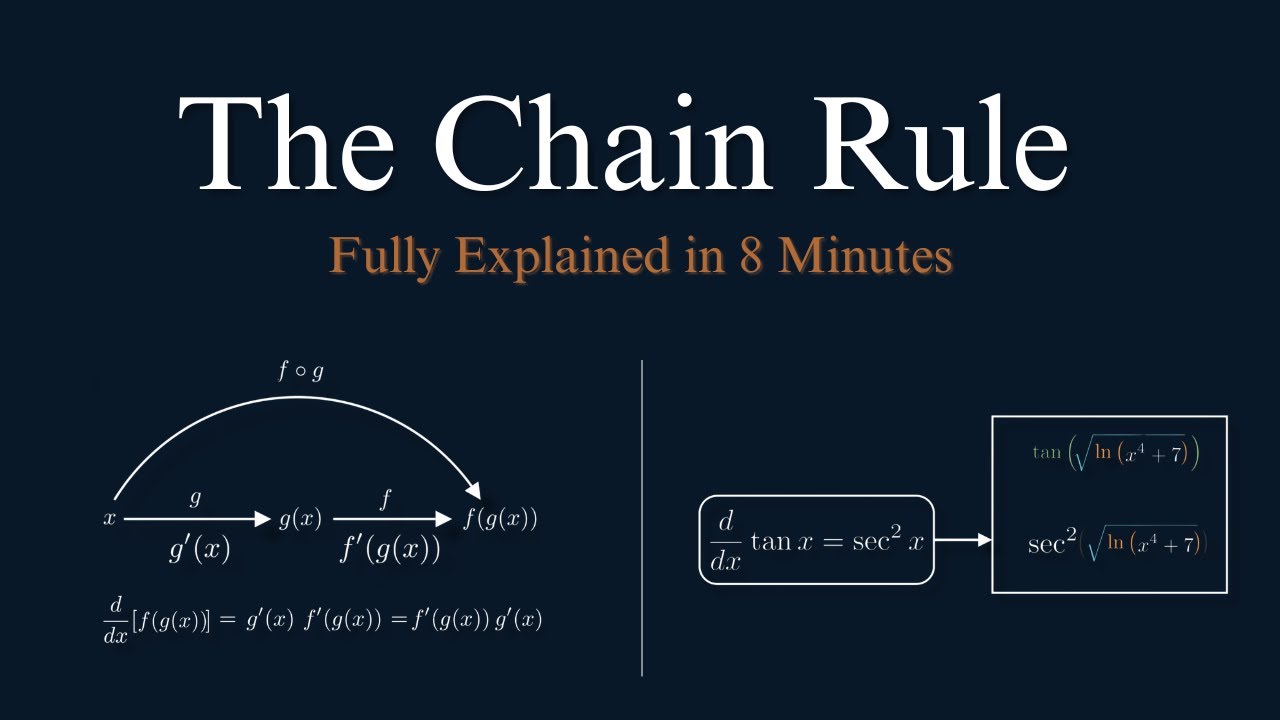 Chain Rule Made Simple – Fully Explained with Visual Examples - YouTube