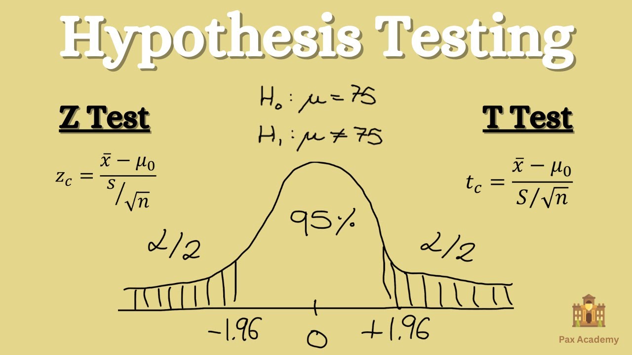 Hypothesis Testing Z Test And T Test Youtube