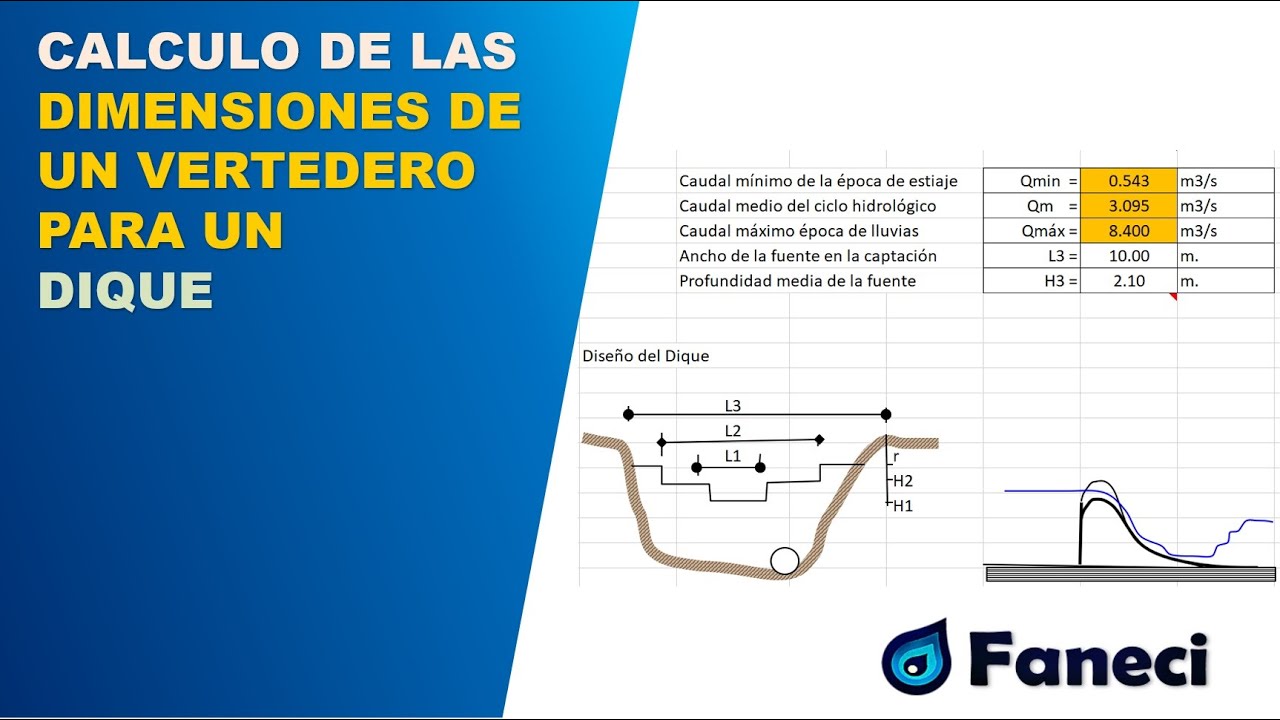 CALCULO DE LAS DIMENSIONES DE UN VERTEDERO PARA UN DIQUE TOMA📚 💧 - YouTube