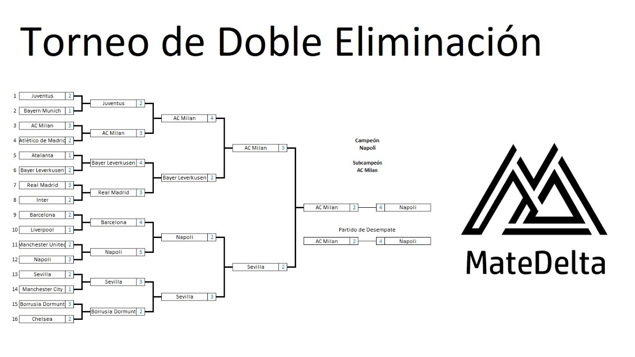 Torneo de Doble Eliminación (Plantilla en Excel) - YouTube