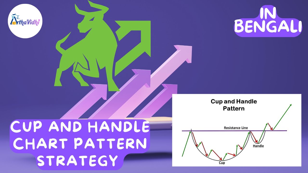 Cup and Handle chart pattern | #StockMarket#bullishtrends #Trading# ...
