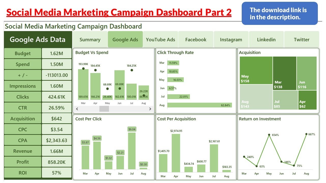 2- How to Create a Social Media Marketing Campaign Dashboard in Excel ...