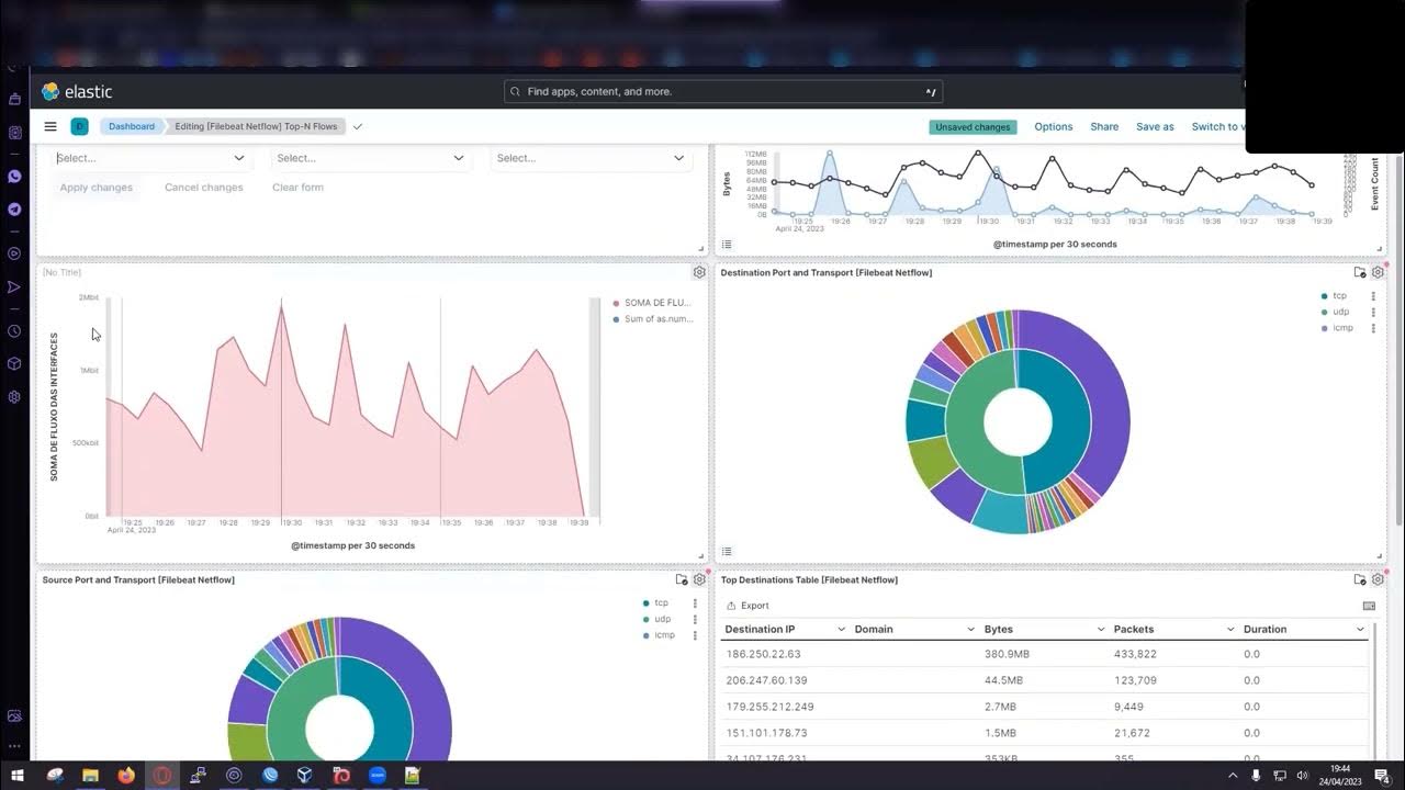 NETFLOW - Dashboards no Elasticsearch e Kibana #parte3 - YouTube