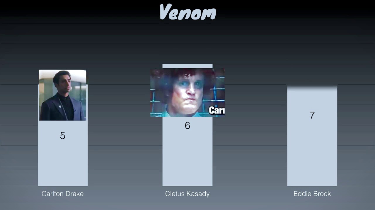 venom power level marvel - 2018 - YouTube