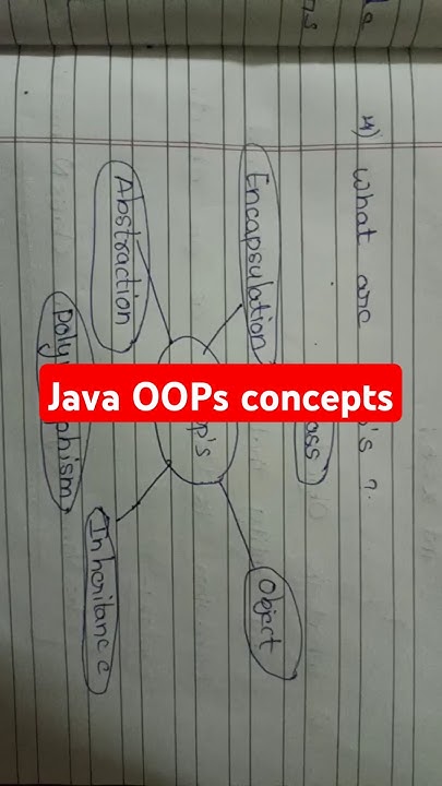 Java Oop S Concepts Java Object Oriented Programming Education Interview Coding