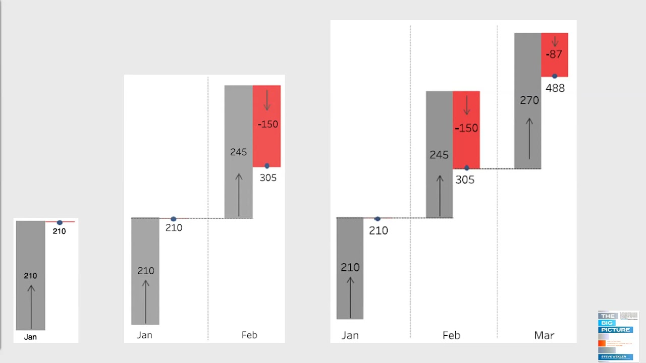 Understanding how to read the churn chart from The Big Picture - YouTube
