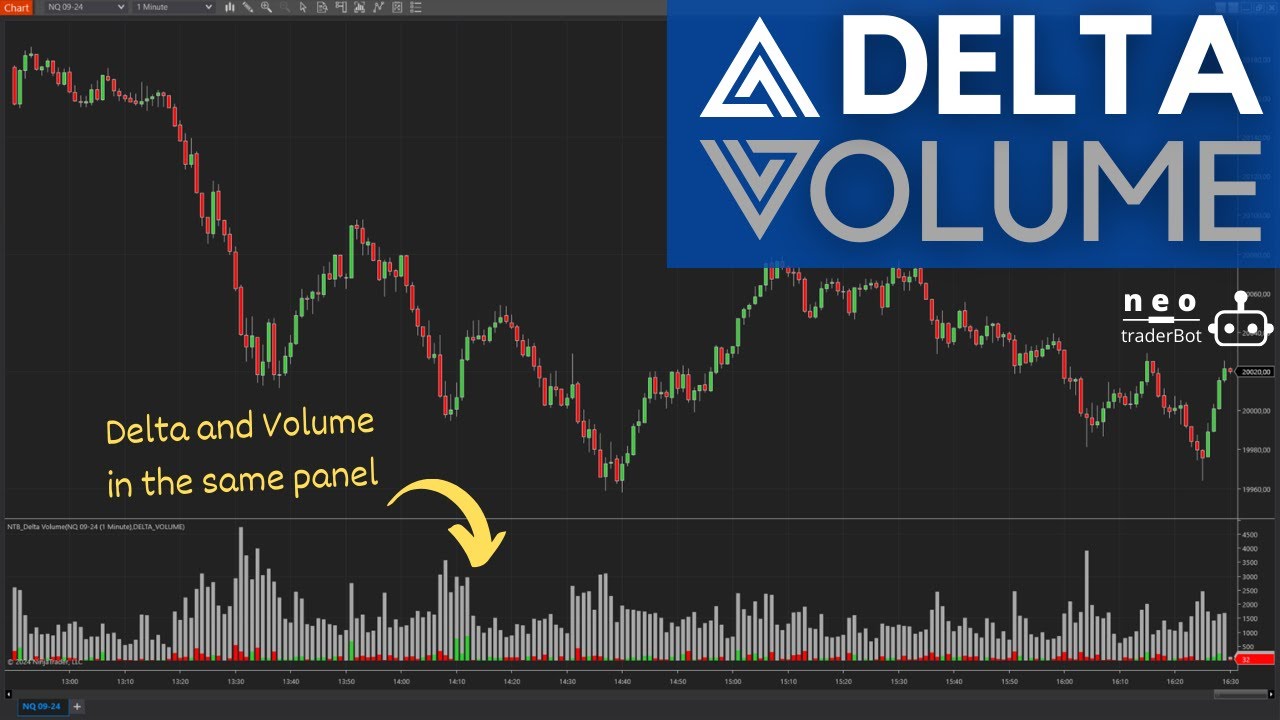 INDICADOR DELTA VOLUME PARA NINJATRADER [VEJA EM TEMPO REAL O SALDO DAS ...