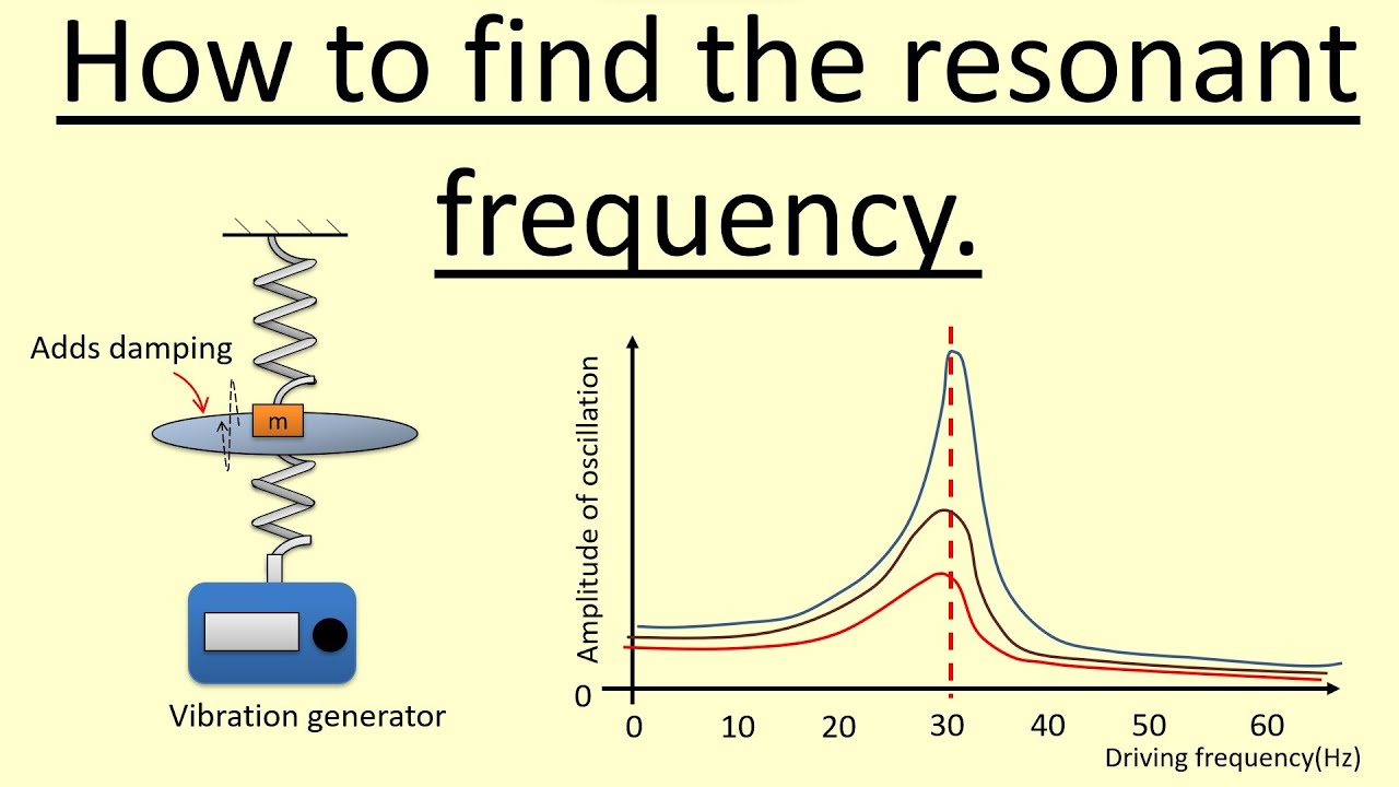 7 15 How To Calculate The Resonant Frequency YouTube