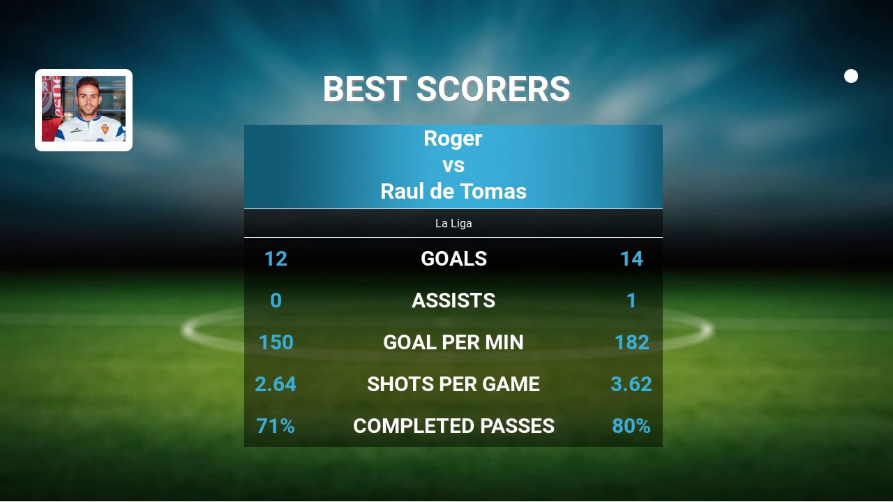 Levante vs Rayo Vallecano Date: 4 may 2019 11:00 - YouTube