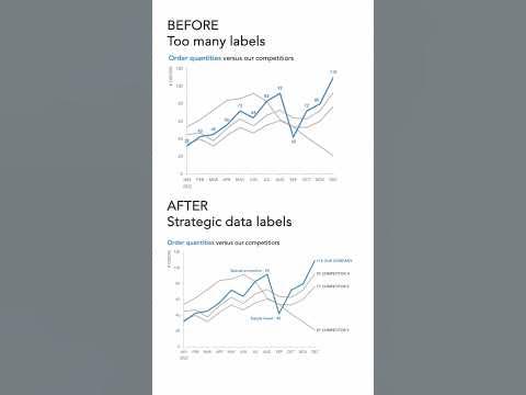 How to directly label data in a graph #excel - YouTube
