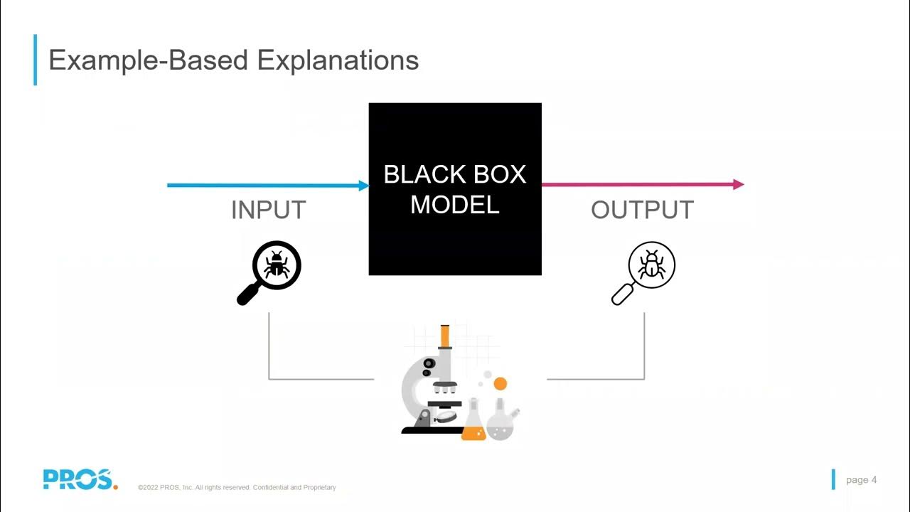 Explainable Machine Learning - YouTube